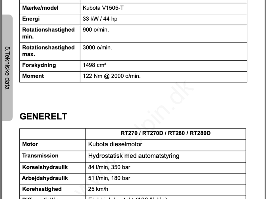 Minilæssere Kubota, RT280 Maskinbladet